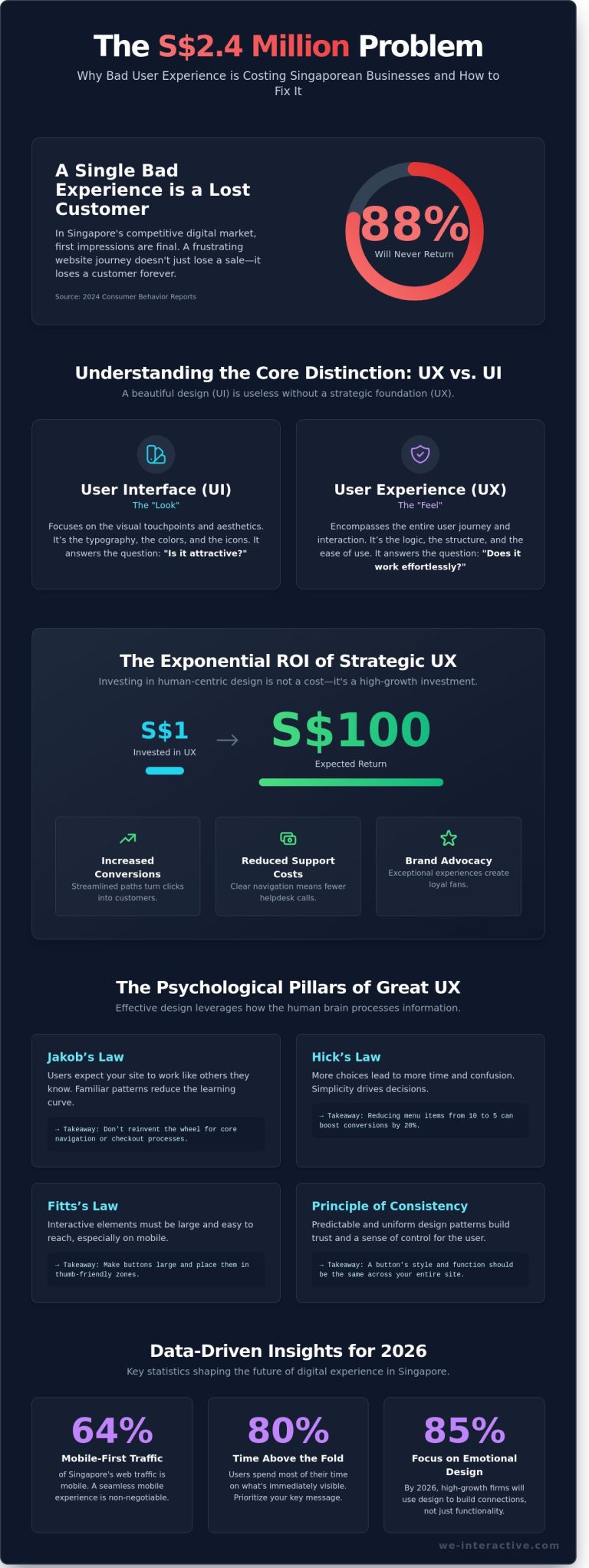 User Experience (UX) Design Principles: A Strategic Guide for 2026 - WE ...